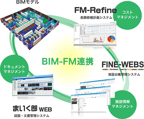 Product Information | FM SYSTEM ,INC.